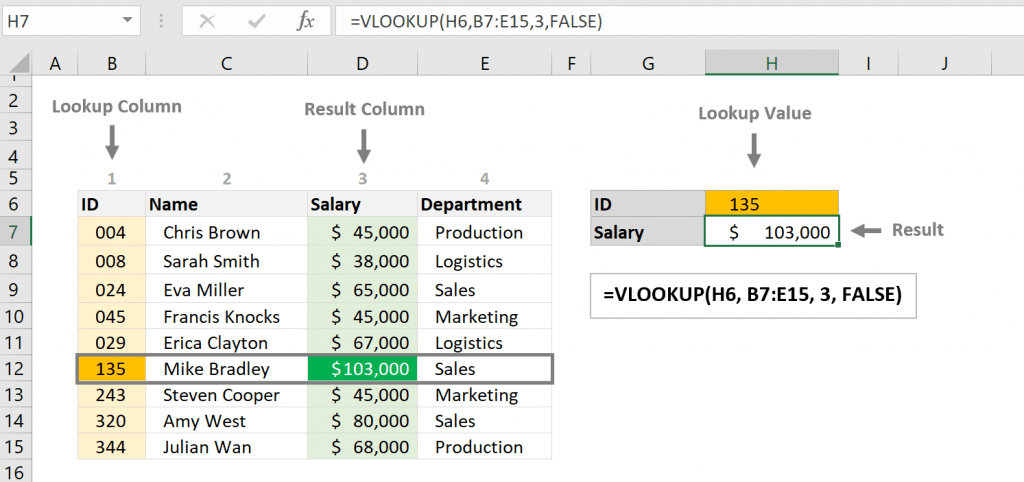 Fungsi VLOOKUP Excel dan Contoh Penggunaannya