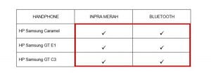 3 Cara Membuat Tanda Centang di Excel, Word dan Power Point
