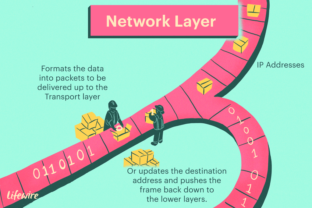 Pengertian OSI Layer, Cara Kerja dan Jenisnya - AbiPhone